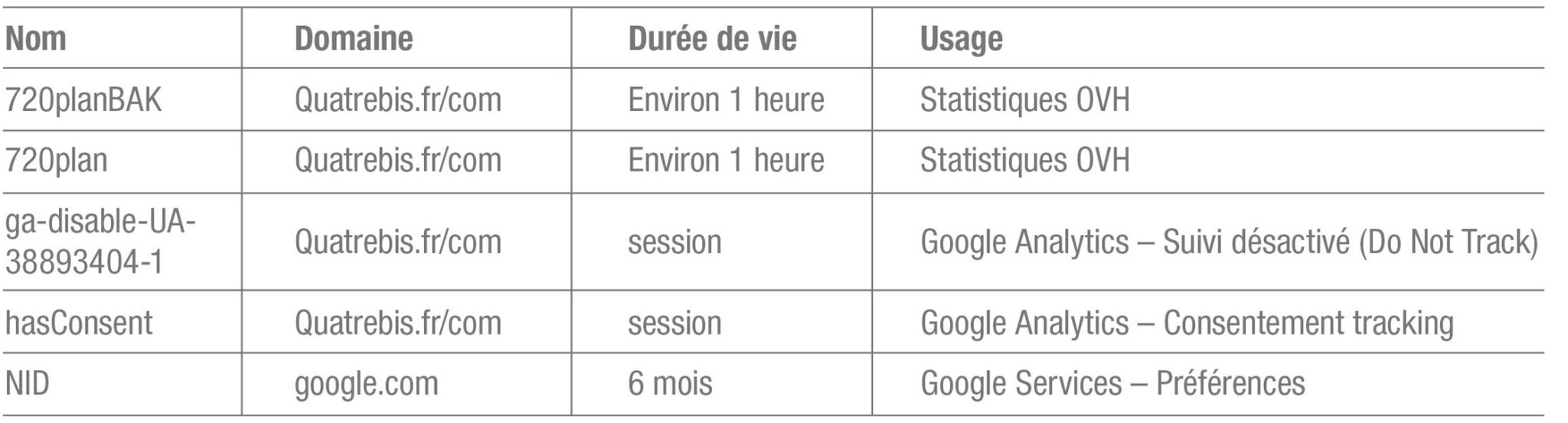 GESTION DES COOKIES - QUATREBIS